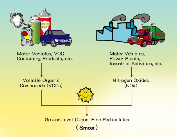 Volatile Organic Compounds Testing - VOC Testing | Indoor-Restore
